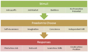 Marketing Career: 7 habits of highly effective marketing job seekers – part 1 | MarketingSherpa Blog