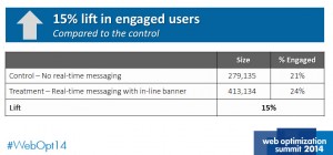 Web Optimization Can You Repeat Your Test Results Marketingsherpa Blog
