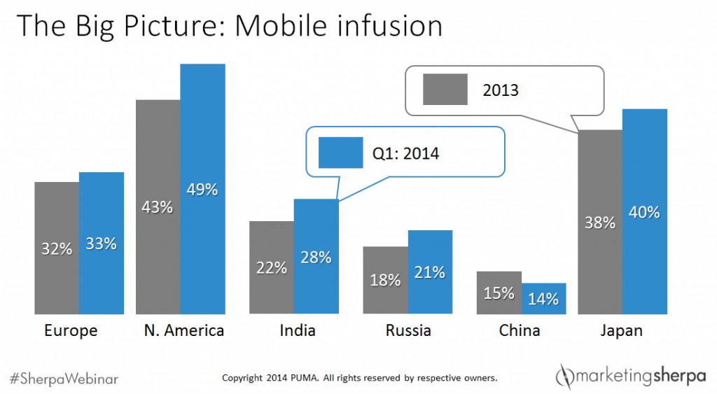 Multichannel Marketing: 3 tips to help take your e-commerce global ...
