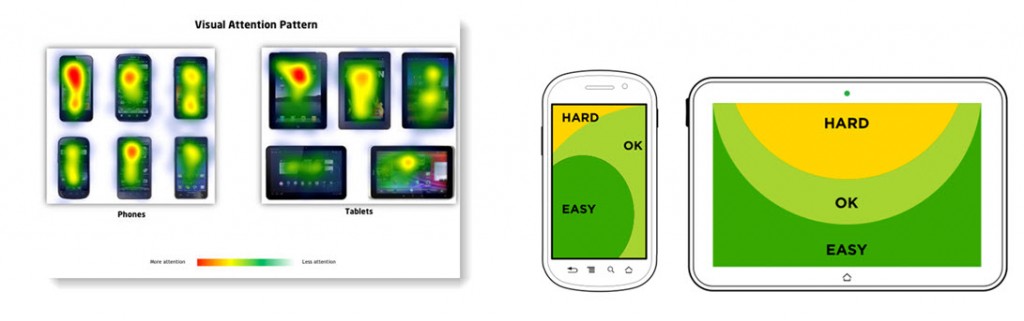 Mobile Interaction: Website or app? Optimize for both | MarketingSherpa ...