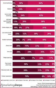 Mobile Marketing: How mobile impacts customer awareness ...
