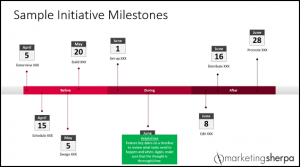 How to Sell Your Marketing and Advertising Ideas to Your Boss and ...