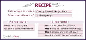 Recipe for Creating Successful Project Plans | MarketingSherpa Blog