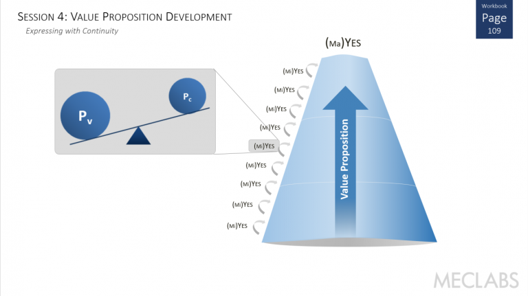 Micro-yes(s) versus Micro-moments | MarketingSherpa Blog