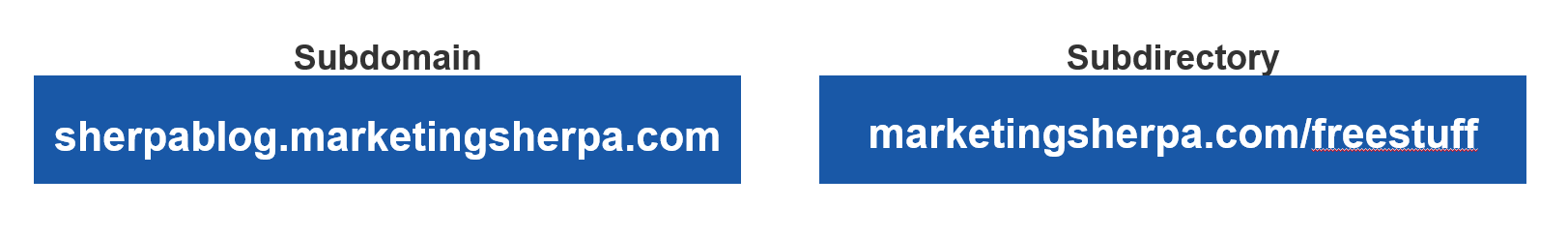 Www kblee007 blogspot Subfolders Subdirectories And Subdomains The URL Difference That 