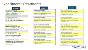 Marketing 101: What is PPC in marketing? | MarketingSherpa Blog