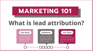 Marketing 101: What is lead attribution? | MarketingSherpa Blog